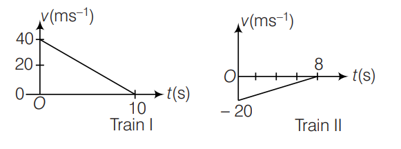 Two trains, which are moving along different tracks in opposite directions are put on the same ...