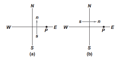 A short bar magnet with the north pole facing north forms a neutral ...