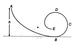 A frictionless track A B C D E ends in a circular loop of radius R. A ...