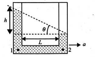 When at rest, a liquid stands at the same level in the tubes as shown ...