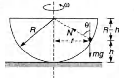 A hemispherical bowl of radius R = 0.1 m is rotating about its own axis ...