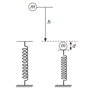 A vertical spring with force constant k is fixed on a table. A ball of ...
