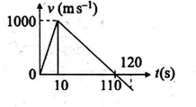 The following graph (figure) shows the variation of velocity of a ...