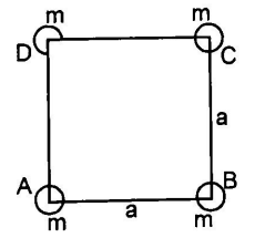 The figure shows four small balls fixed on the vertices of a metal ...