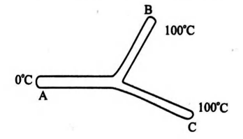 Three rods made of same material and having the same cross-section have ...