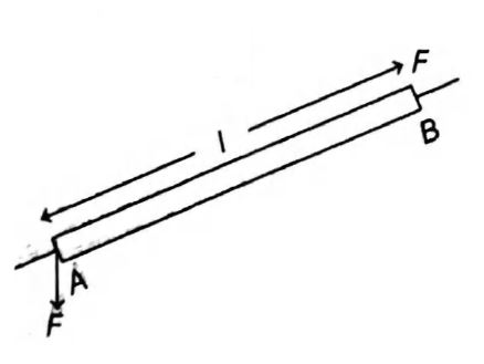 A rod Lm long is acted upon by a couple as shown in the figure. The ...