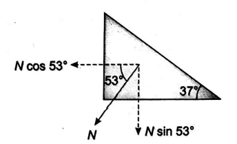 Find the reading of spring balance (in N ) as shown in figure. Assume ...