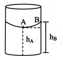 A liquid is kept in a cylindrical vessel which is being rotated about a ...