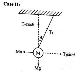 A heavy ball of mass M is suspended from the ceiling of a car by a ...
