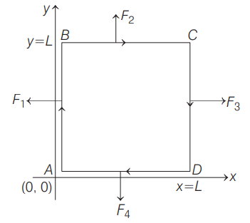 A square loop of length L is placed with its edges parallel to the X Y ...