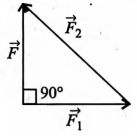 The sum of two forces acting at a point is 16 N. If the resultant force ...