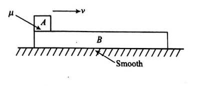 In the figure below, block A is kept on a larger block B. Both are initially at rest. Friction ...
