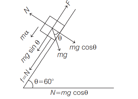 The force required to move a body up a rough inclined plane is double ...