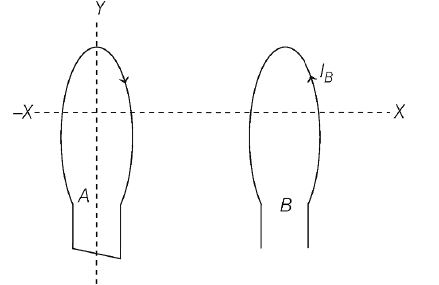 The diagram below shows two circular loops of wire (A and B) centred on ...