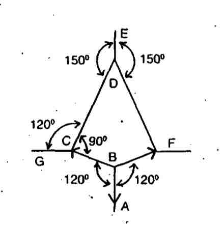 The given figure is the part of a horizontally stretched net. Section ...