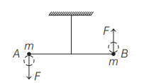 The figure shown is the schematic representation of Cavendish's ...