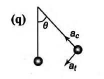 A bob of mass m is tied to one end of a string of length l whose other ...