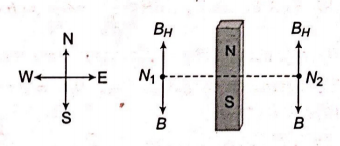 The direction of the null points is on the equatorial line of a bar ...