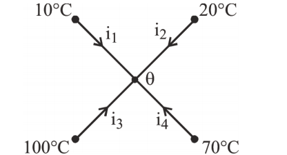 Four rods of same material and having the same cross section and length ...