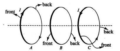 Three identical coils A, B, and C carrying currents are placed ...