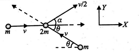 After a totally inelastic collision, two objects of the same mass and same initial speeds are ...