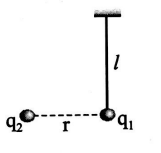An isolated charge q1 of mass m is suspended freely by a thread of ...