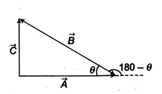 Given that vecA+ vecB= vecC and that vecC is perpendicular to vecA ...