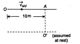 Two particles are projected simultaneously from two points O and O prime such that 10 m is the ...