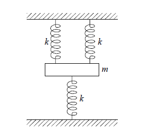 In the figure all springs are identical having spring constant k and mass m each. The block also ...