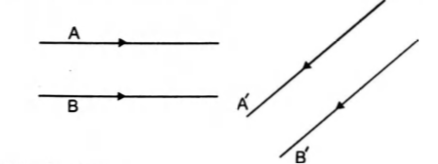 Figure shows two rays A and B being reflected by a mirror and going as ...