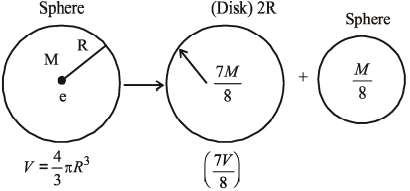 A solid sphere of mass M and radius R is divided into two unequal parts. The first part has a ...