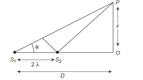 Two coherent point sources S1 and S2 vibrating in phase emit light of ...