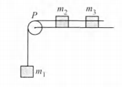 A system consists of three masses m1, m2 and m3 connected by a string passing over a pulley P ...