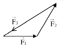 Statement: 1 If three forces vec F 1, vec F 2 and vec F 3 are ...