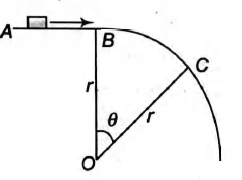 A small block slides with , velocity v0=0.5√gr on the horizontal frictionless surface as shown ...