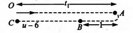A particle is moving in a straight line and passes through a point O ...