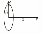 The position P on axis of ring of mass M and radius R, where mass m has ...