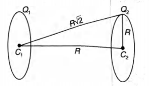 Two identical thin rings, each of radius R, are coaxially placed a ...