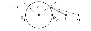 A narrow parallel beam of light falls on a glass sphere of radius R and ...