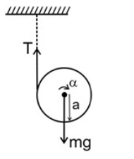 An ideal string is wrapped on a ring and the free end of the string is ...