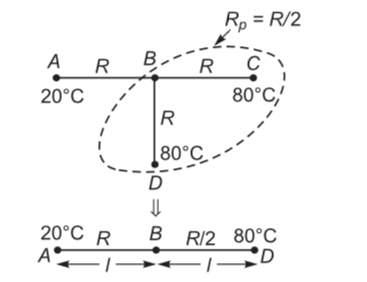 Three rods A B, B C and B D made of the same material and having the ...