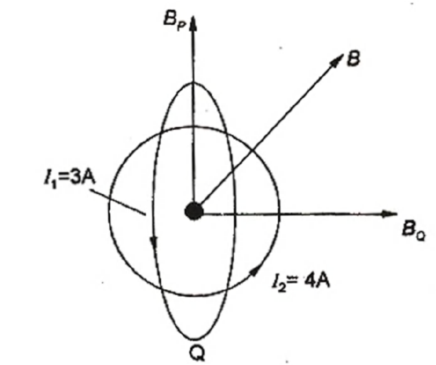 Two concentric coils each of radius equal to 2π cm are placed at right ...