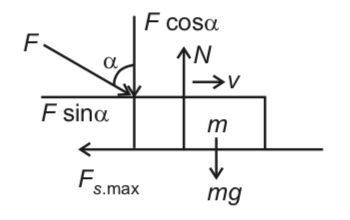 A block placed on a rough horizontal floor is being pushed by a force F ...
