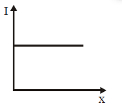 Suppose a long rectangular loop o width w is moving along the x ...