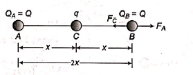 A charge q is placed at the centre of the line joining two equal ...