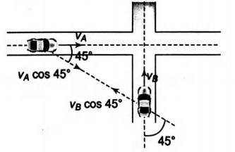 Two cars are moving on two perpendicular roads towards a crossing with ...