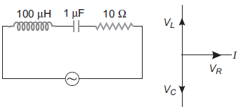 The following series L-C-R circuit, when driven by an emf source of angular frequency 70 kilo ...