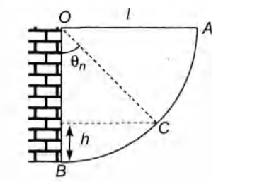 A simple pendulum is suspended from a peg on a vertical wall. The ...