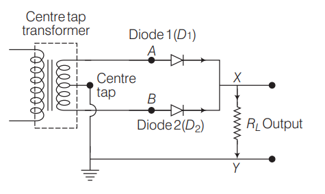 If two diodes are connected across two ends of secondary windings of a centre tap transformer as ...