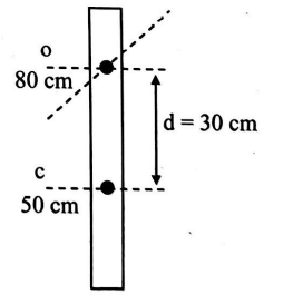 The period of a pendulum formed by pivoting a metre stick so that it is ...